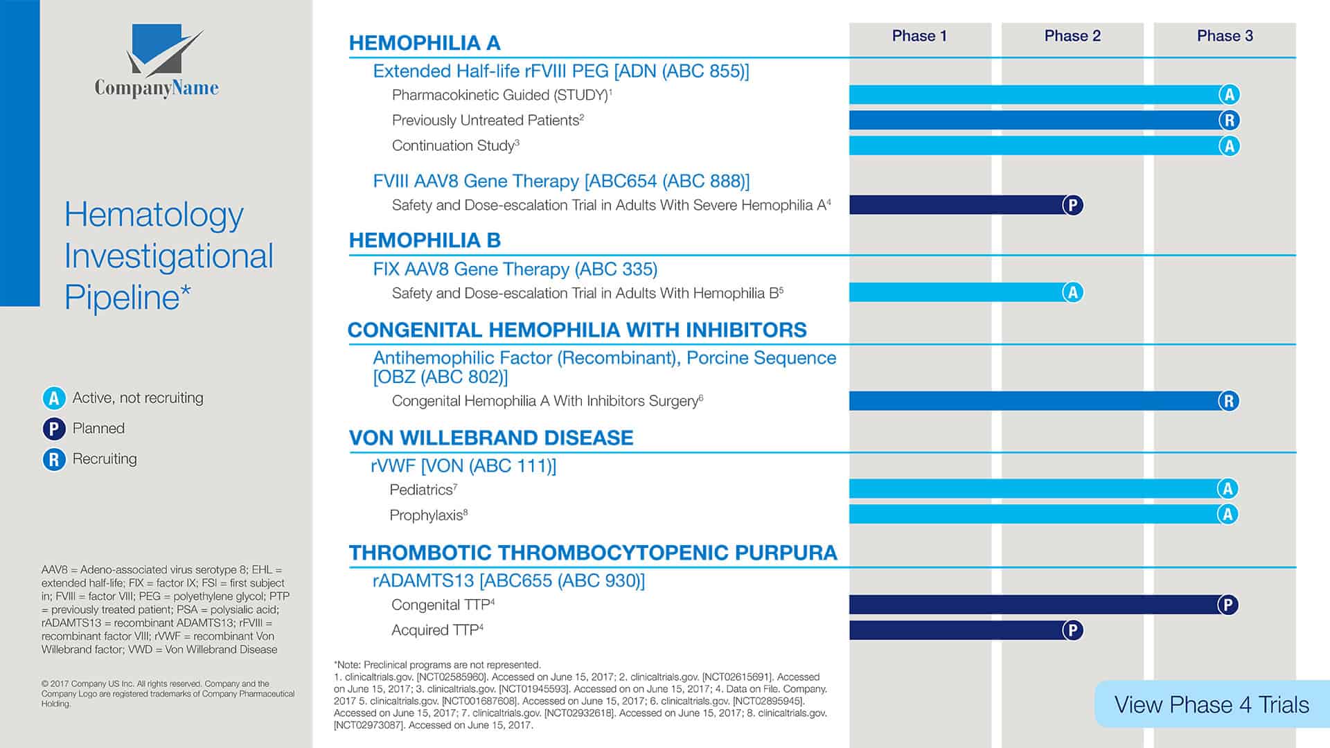 Congress-Clincial-Trial-Touchscreen-After-1 – Sephirus Communications