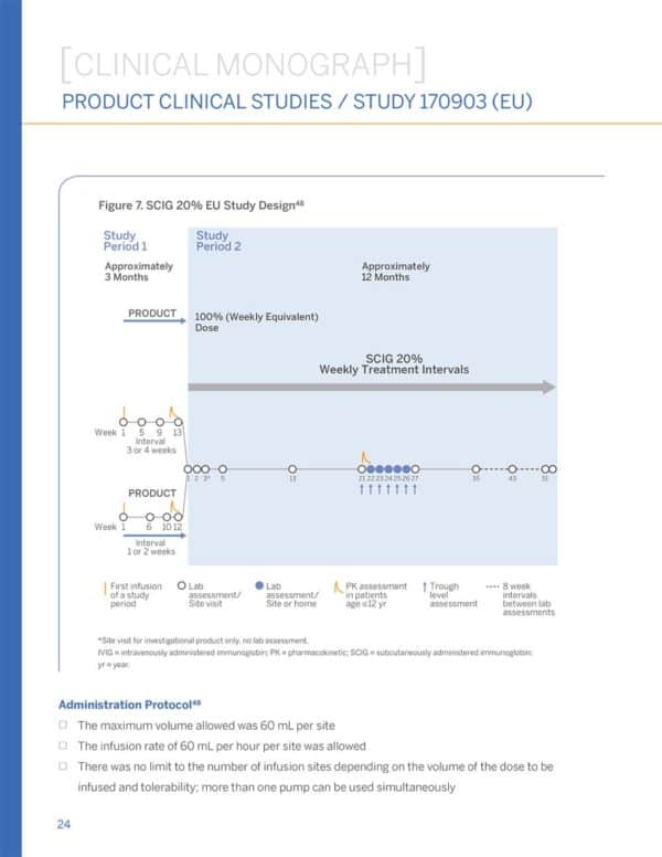 Clinical-Monograph-Example-24 – Sephirus Communications