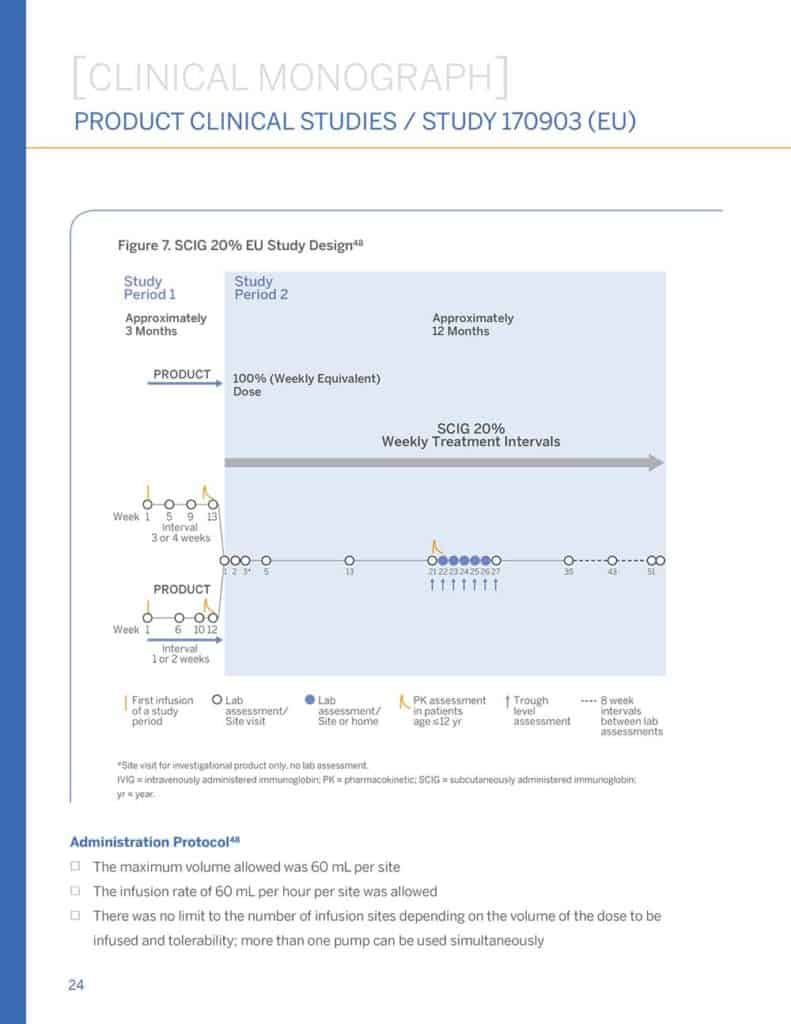 Clinical-Monograph-Example-24 – Sephirus Communications